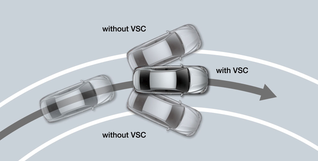Toyota Safety | Official Toyota Bahrain Website