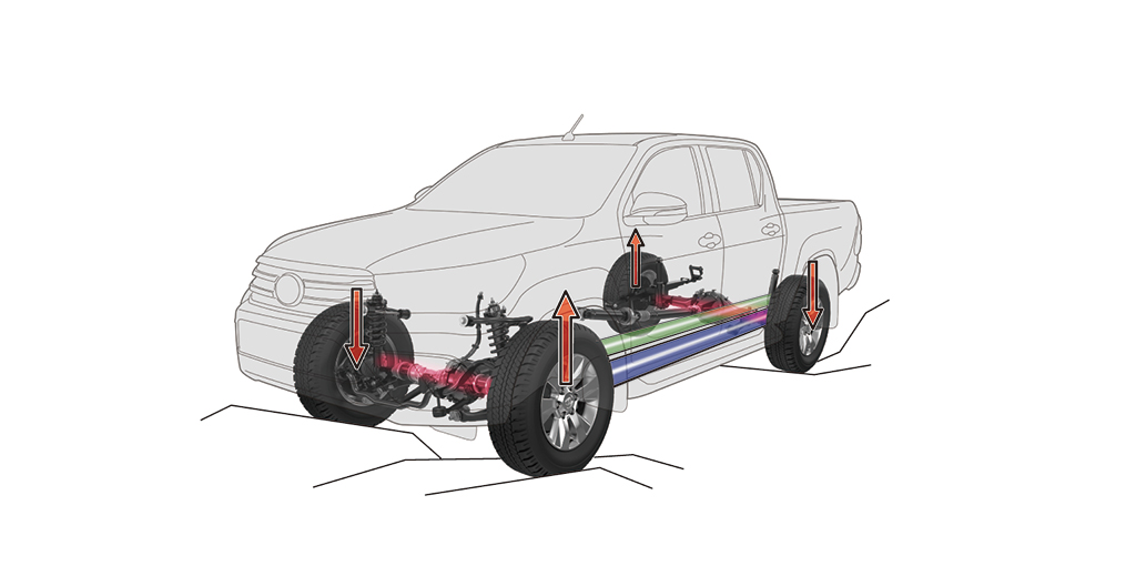 Toyota Safety | Official Toyota Bahrain Website